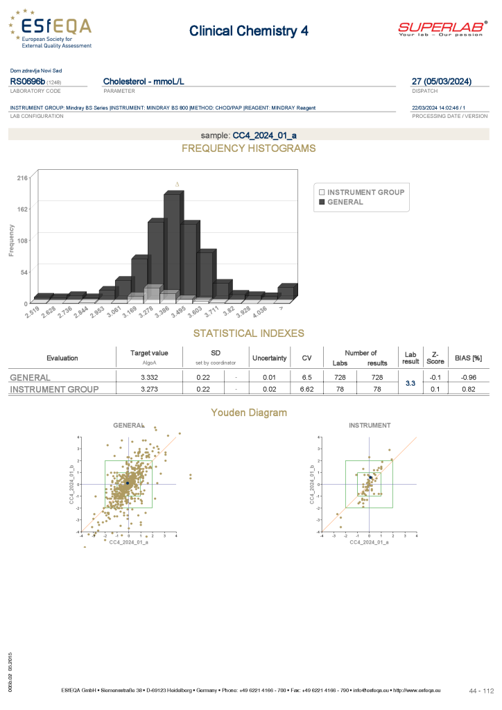 Služba laboratorijske dijagnostike Arhive - Dom zdravlja Novi Sad